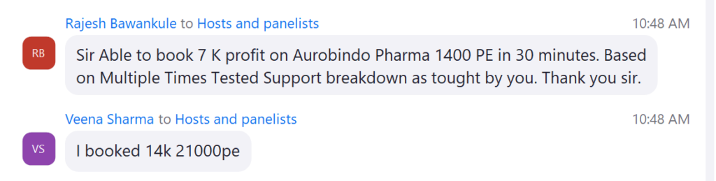 Mastering Options Trading Program - Trade Legend